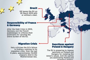 Challenges for the European Union - İnsamer - İnsamer