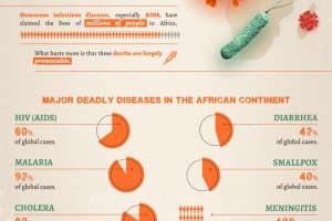 Epidemic Diseases in Africa - İnsamer - İnsamer