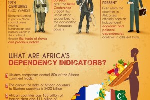 Neo-Colonialism in Africa - İnsamer - İnsamer